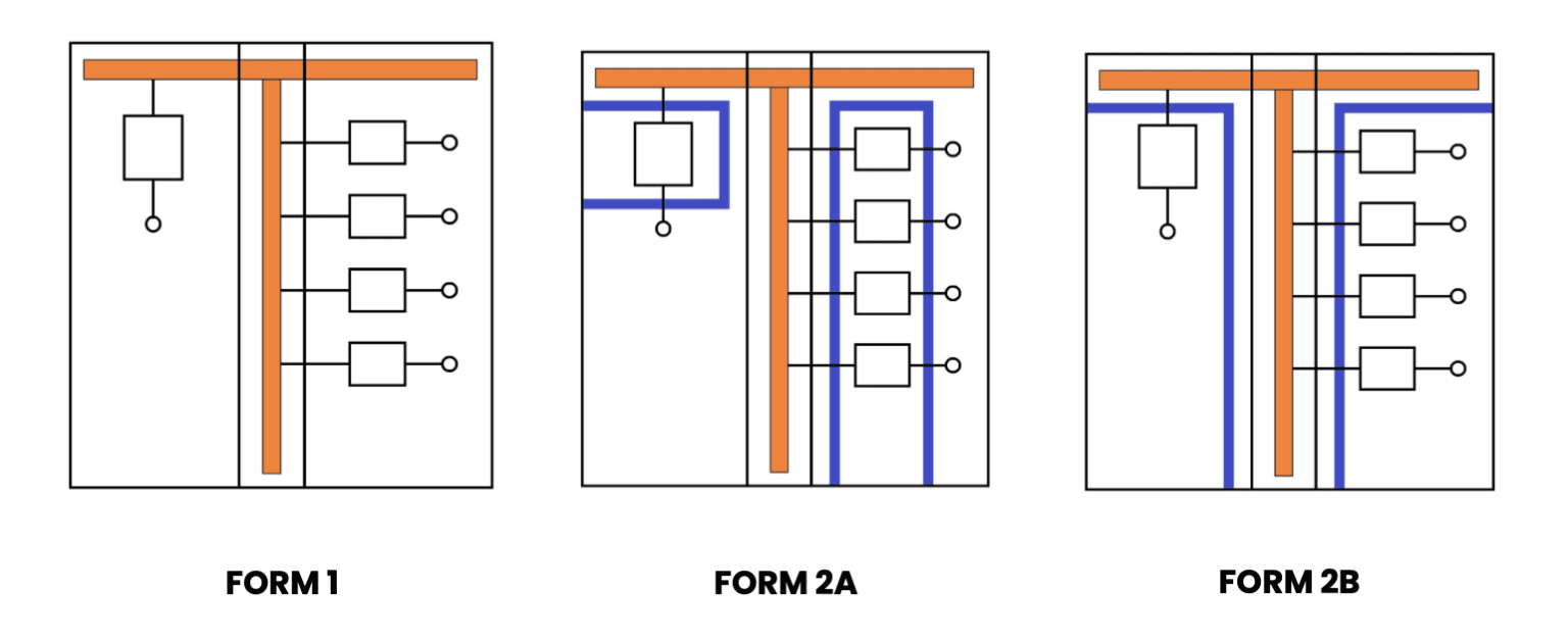 Form 1 to Form 4: Segregation Standards in LV Boards – AdepaTrade