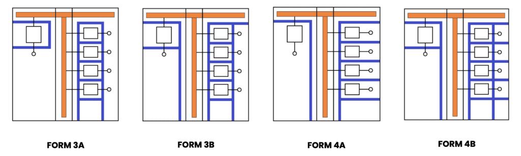 Form 1 to Form 4: Segregation Standards in LV Boards – AdepaTrade