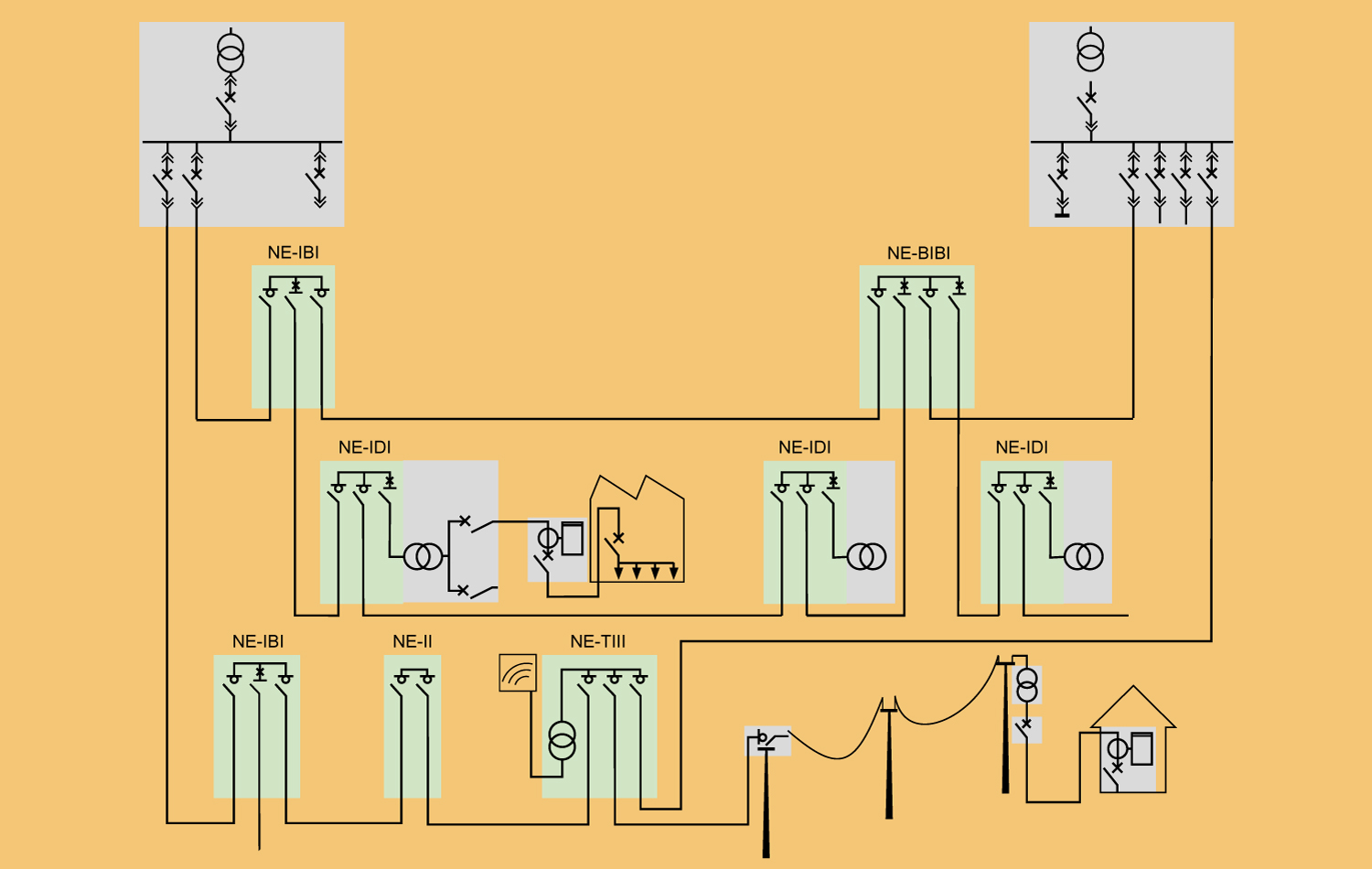 Directional Relays in Power Distribution – Principles and Real-World ...